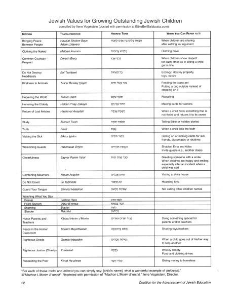 Mitzvah Chart / Jewish Values for Kids | Bible Belt Balabusta