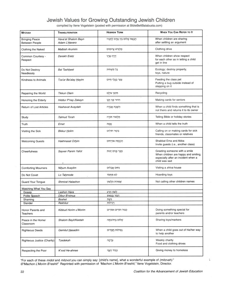 Mitzvah Chart / Jewish Values for Kids | Bible Belt Balabusta